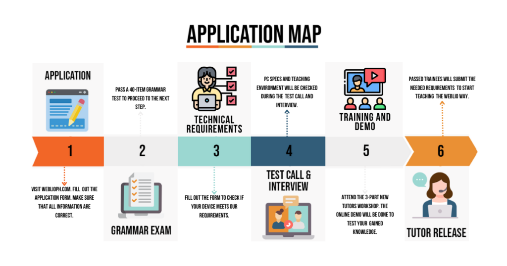Technical Requirements – weblioph